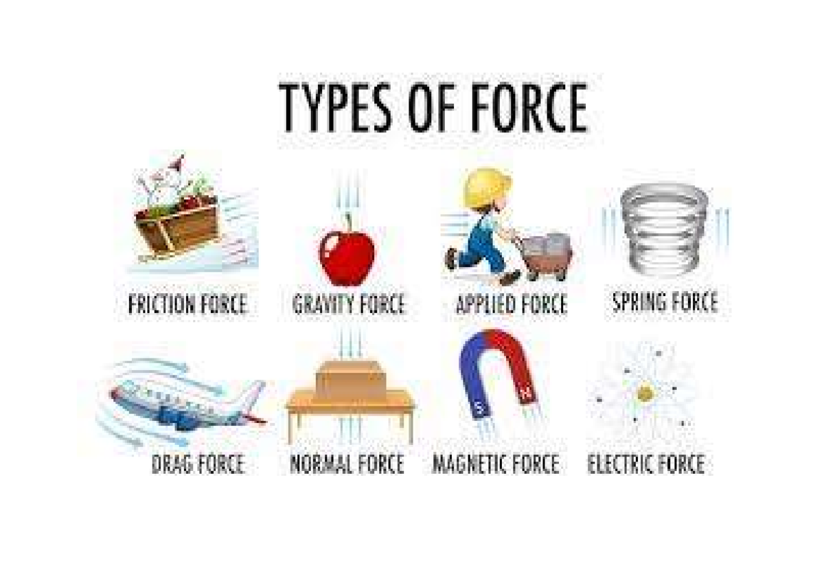 Types-of-forces - its physics - Types of Forces Force Force is usually ...