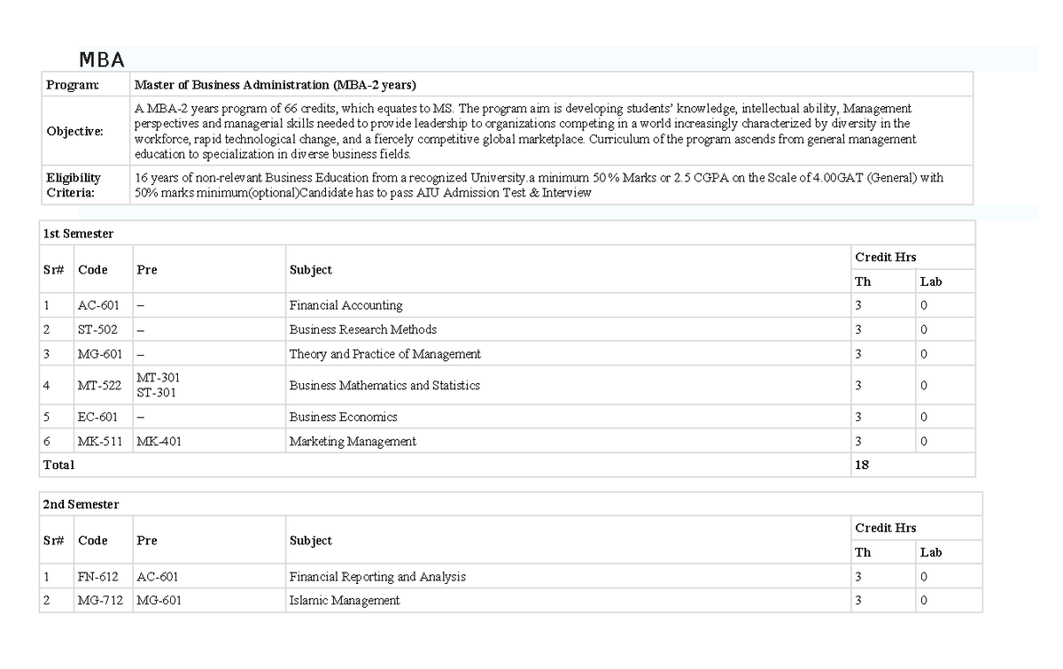 MBA Course Outline - MBA Program: Master of Business Administration ...