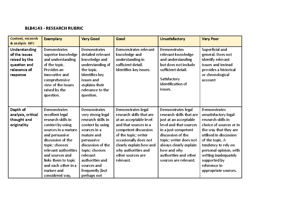 Research Rubric BLB4143 - BLB4143 - RESEARCH RUBRIC Content, research ...