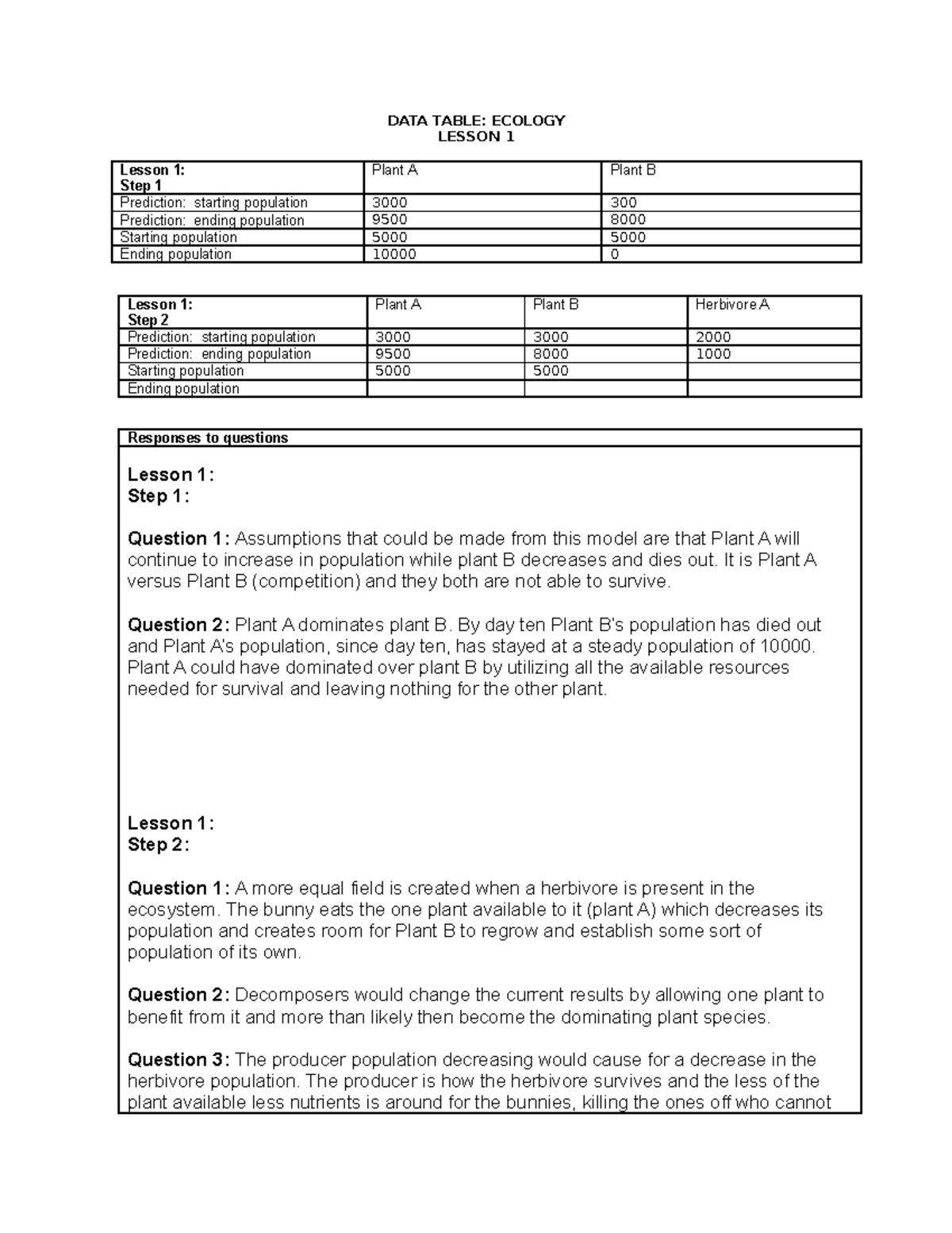 Ecology Lab - DATA TABLE: ECOLOGY LESSON 1 Lesson 1: Step 1 Plant A ...