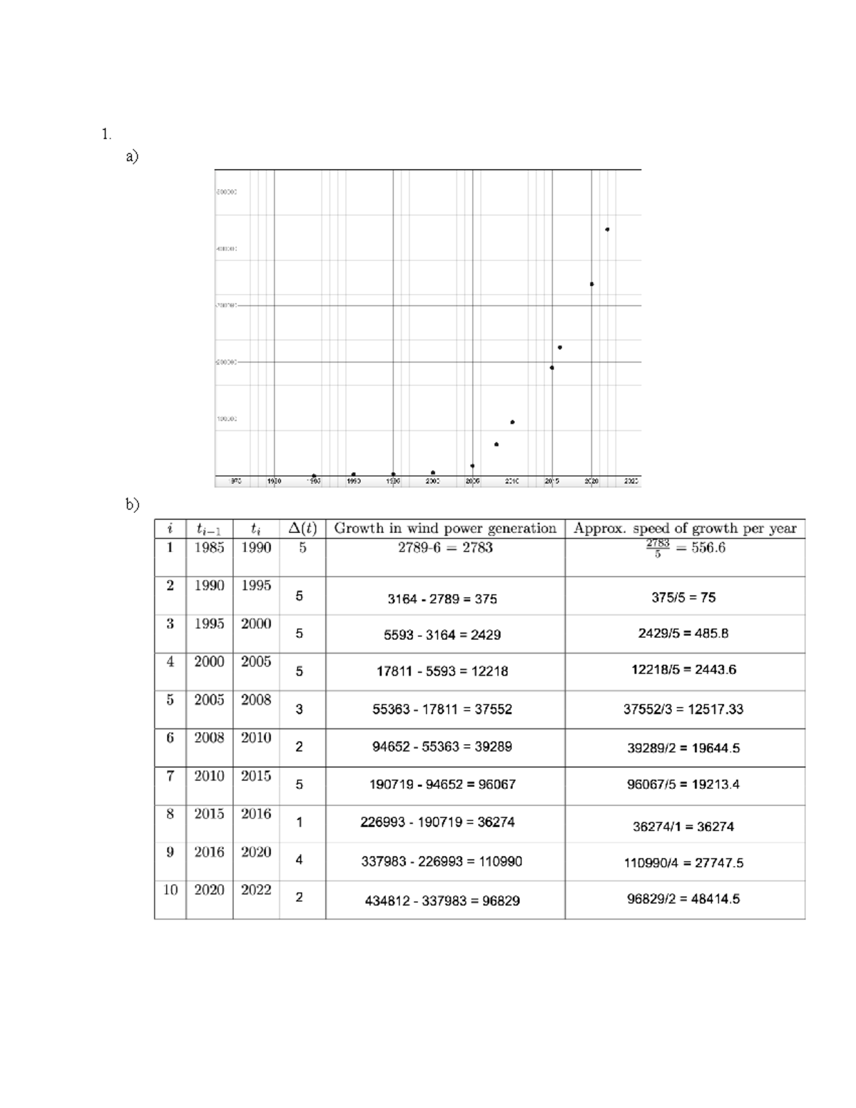Home Work week 6 Math 1106 graph and answers - Math 1106 - 1. a) b ...