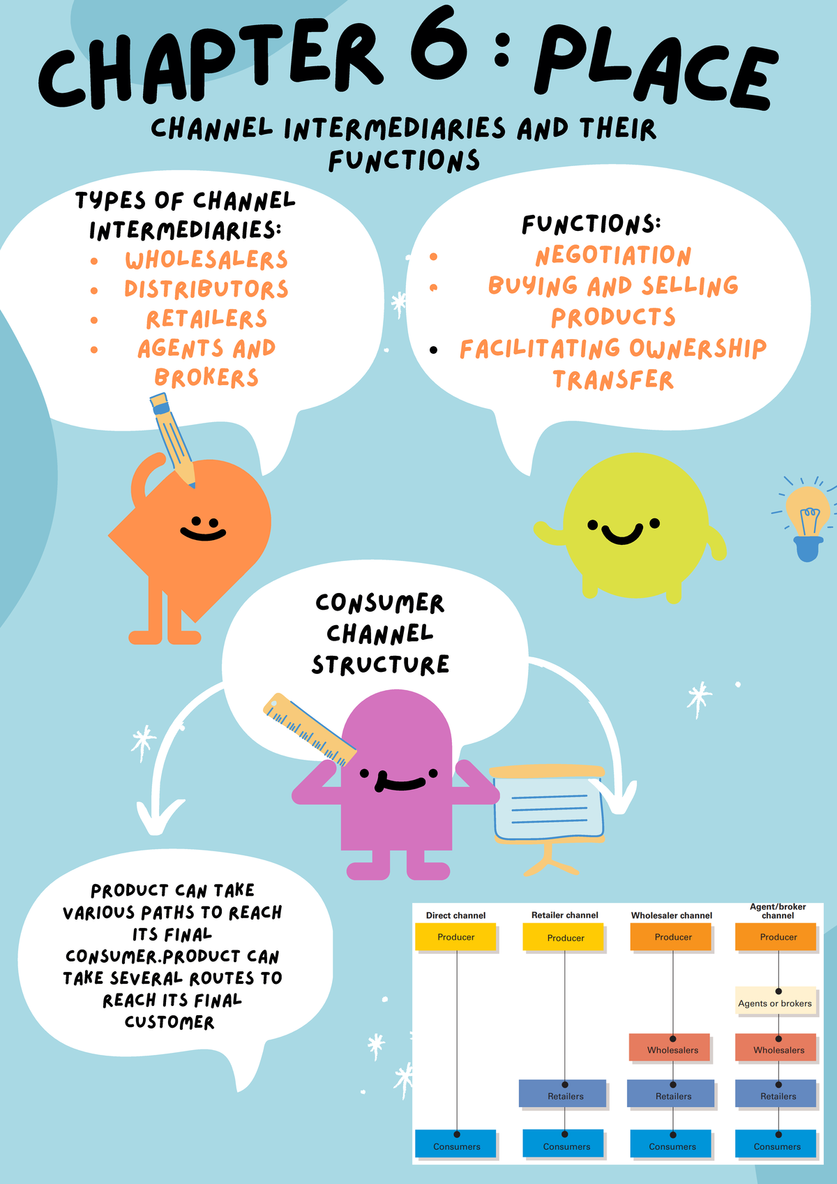 Chapter 6 place - note - c h a p te r 6 : p l a c e Channel ...