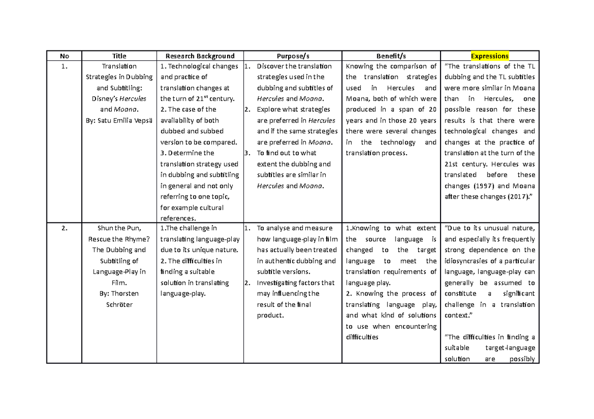Tabel Introduction - No Title Research Background Purpose/s Benefit/s ...