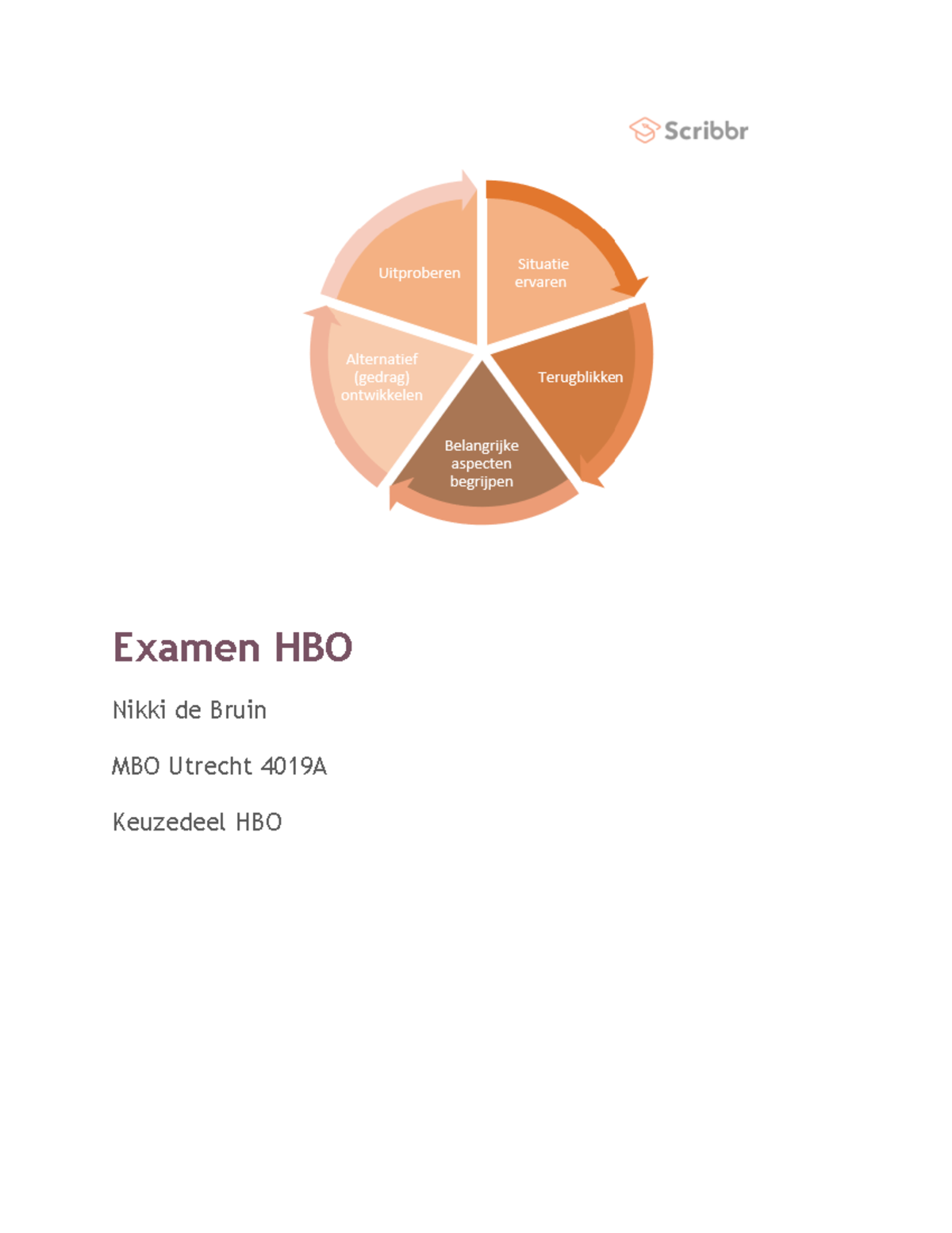 Examen hbo keuzedeel - Examen HBO Nikki de Bruin MBO Utrecht 4019A ...
