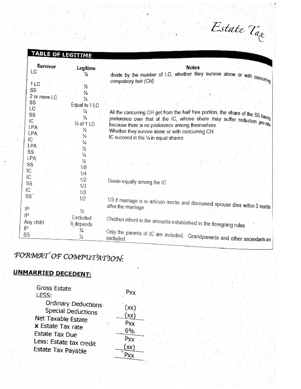Table of Legitime & Computation of Estate TAX DUE - Accountancy - Studocu