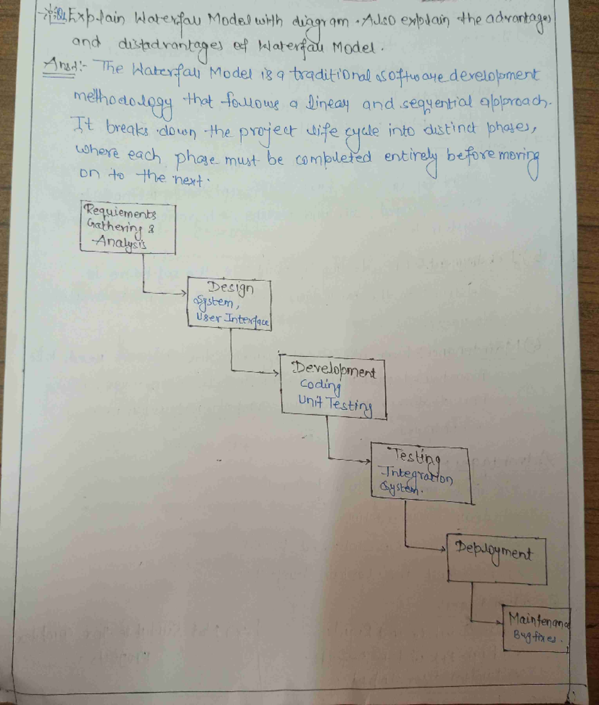 Spm unit1 assing - spm unit 1 questions - B.tech - Studocu