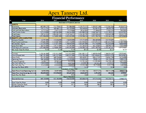 Vertical, Horizontal, Ratio analysis - Financial Statement Analysis ...