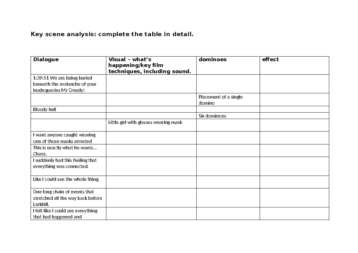 11+Narratives+V+for+Vendetta+final+scenes+analysis - Key scene analysis ...