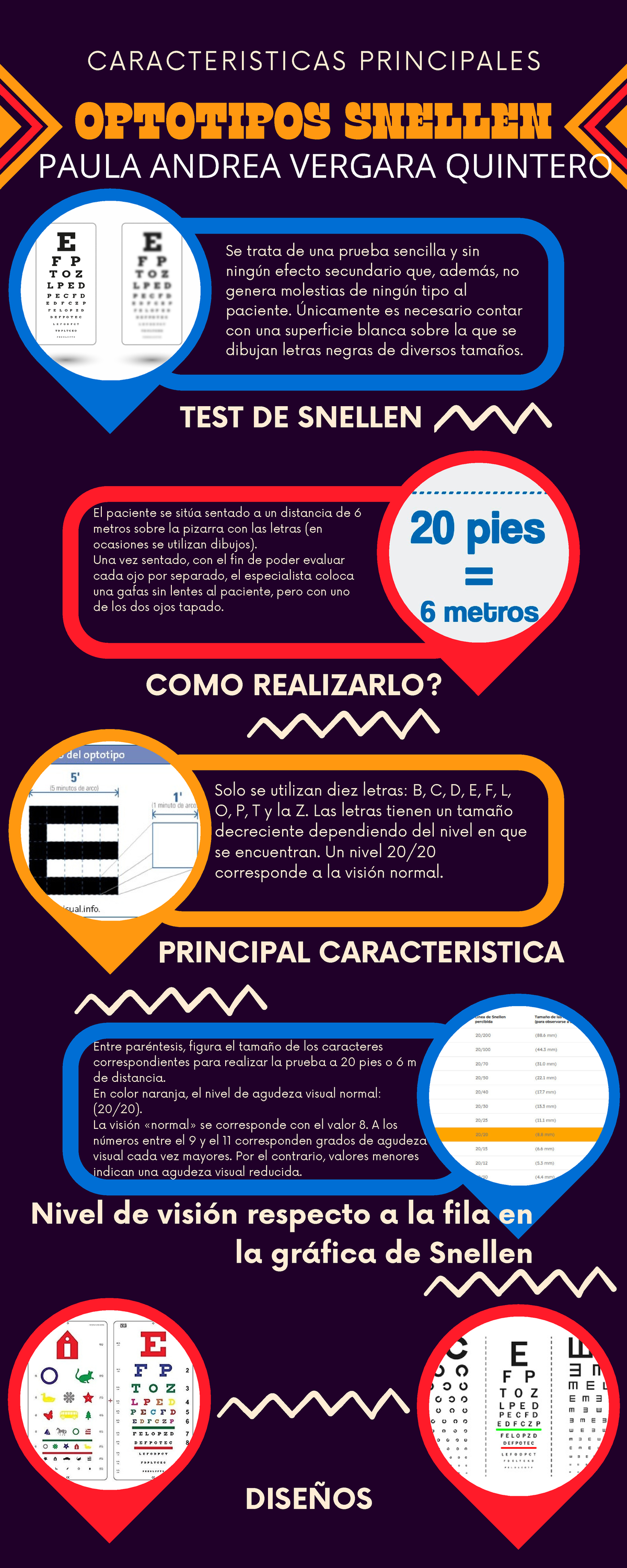 Infografia Caracteristicas TEST Snellen Y Logmar - OPTOTIPOS SNELLEN C ...