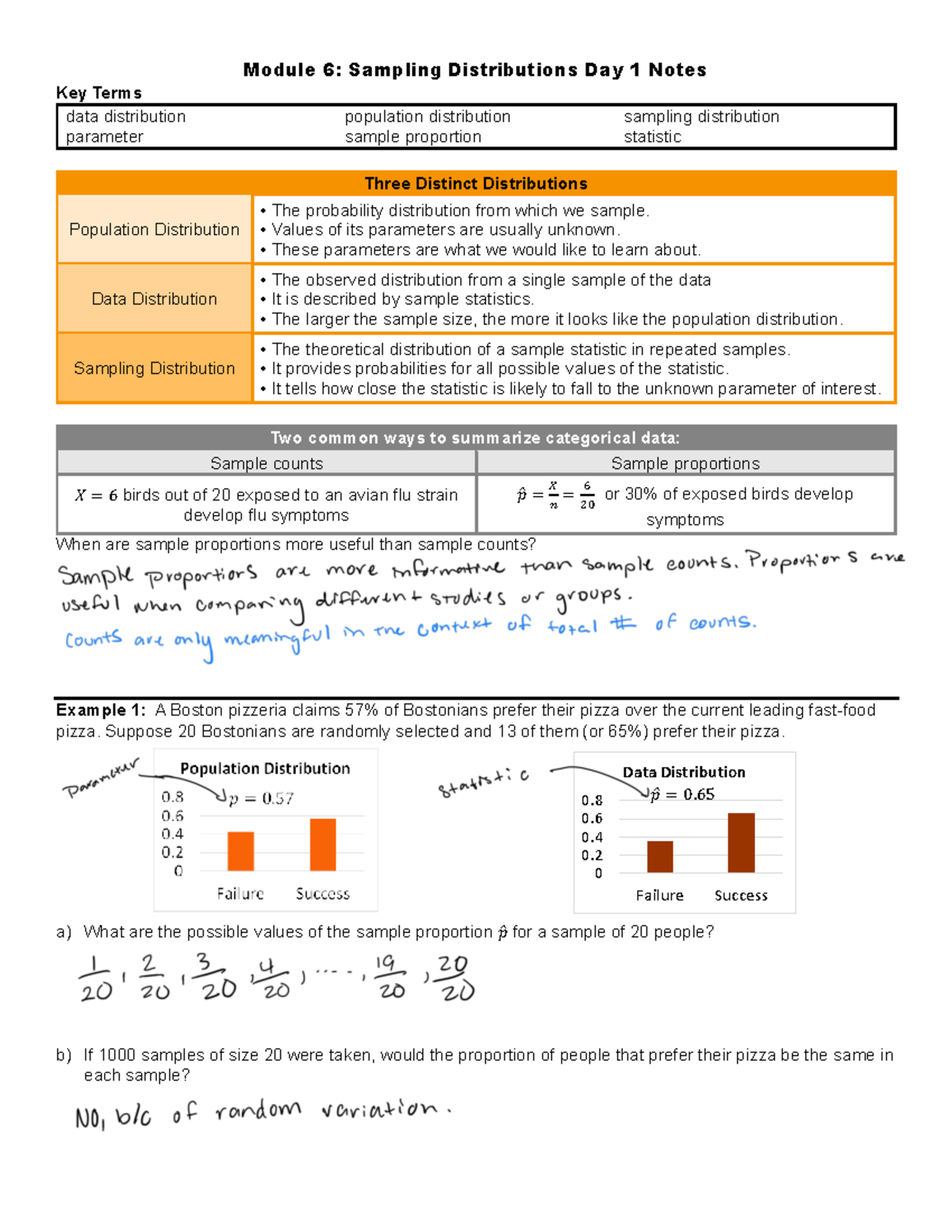 M6D1 Notes - This explains the sampling distribution, discussing the ...
