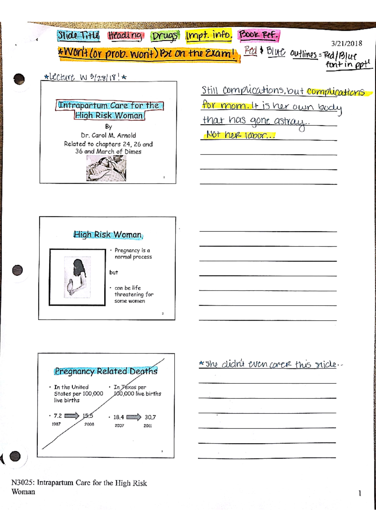 Intrapartum Care for the High Risk Woman Ppt Notes - NURS 3025 - Studocu