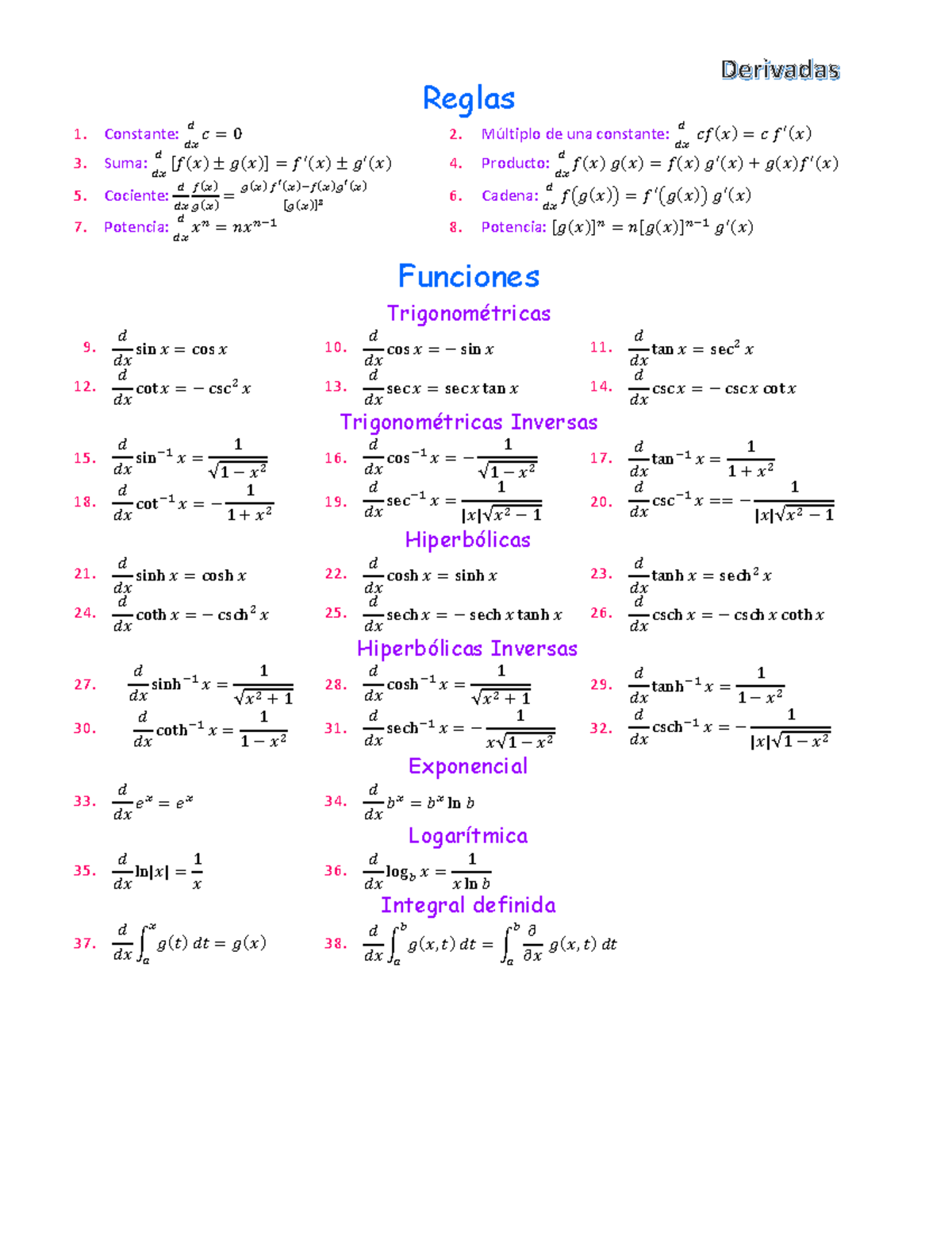 Derivadas, integrales y transformadas de Laplace 2 - Reglas 1 ...