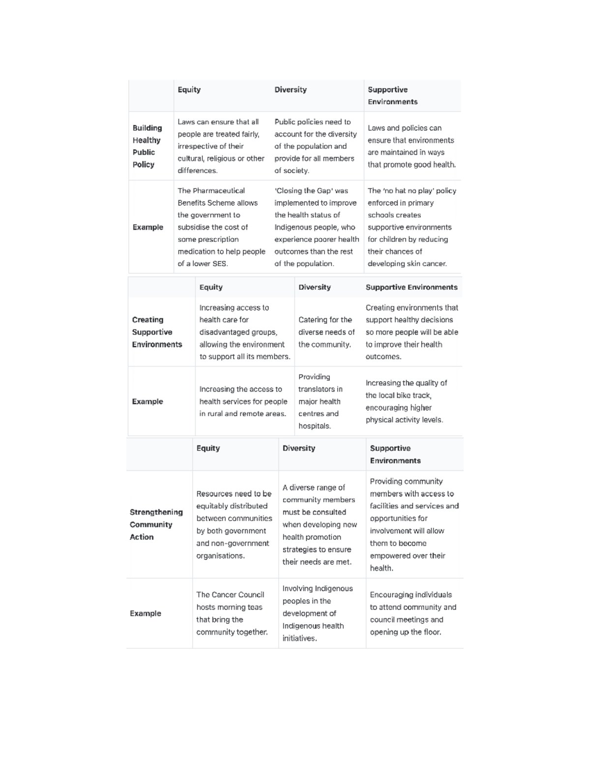 How health promotion based on the Ottawa Charter promotes social ...