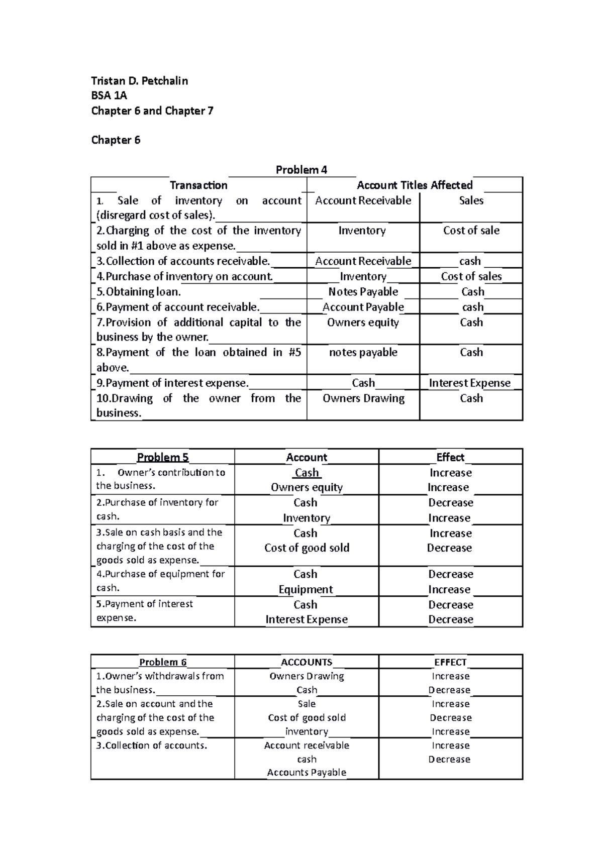 Chapter 6 and 7 Financial accounting - Business Administration - Studocu