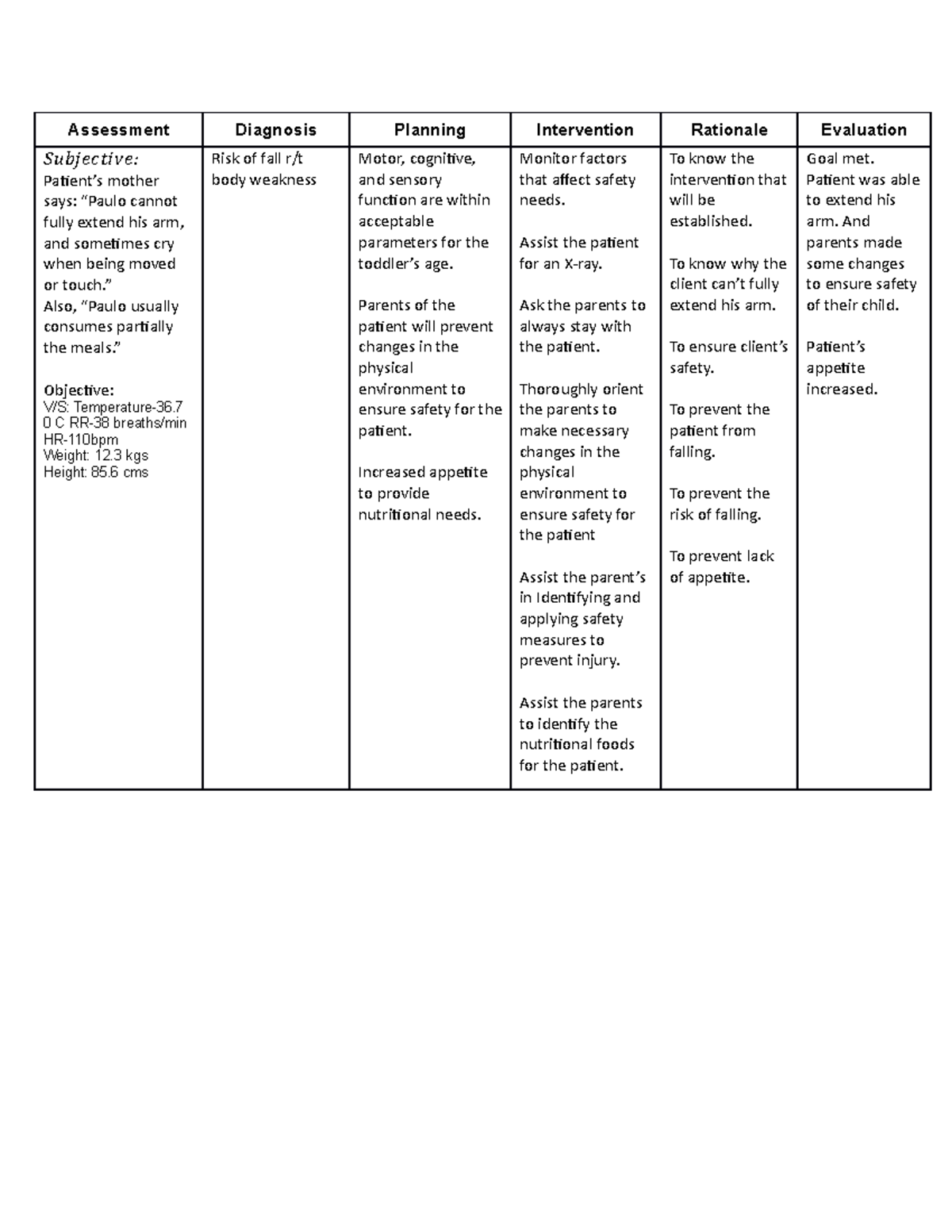 CASE Study NCP - FALL ( Decena, Libertine) - Assessment Diagnosis ...