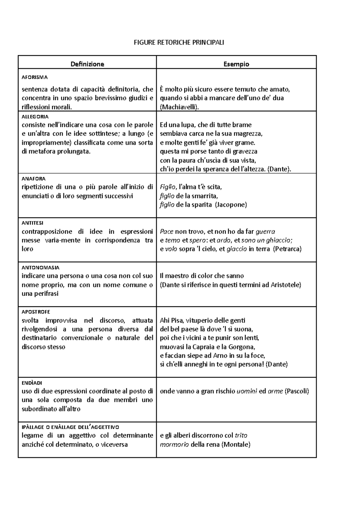 Figure retoriche principali - Linguistica generale A - UniPi - Studocu