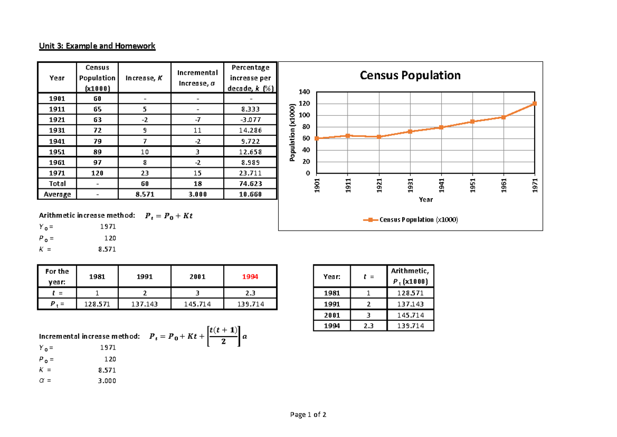 Unit 3 Example and Homework - Unit 3: Example and Homework Year Census ...