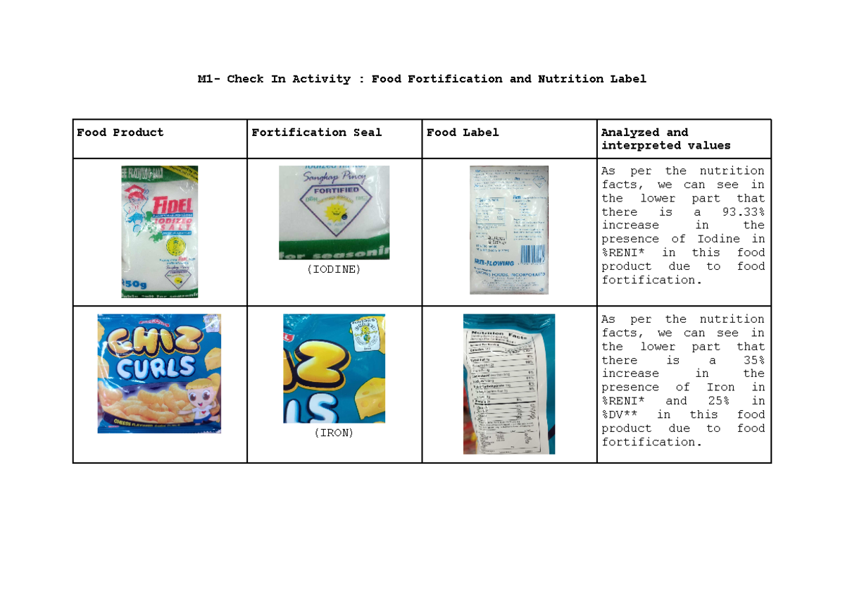 BSN M1- Check In Activity Food Fortification and Nutrition Label - M1 ...
