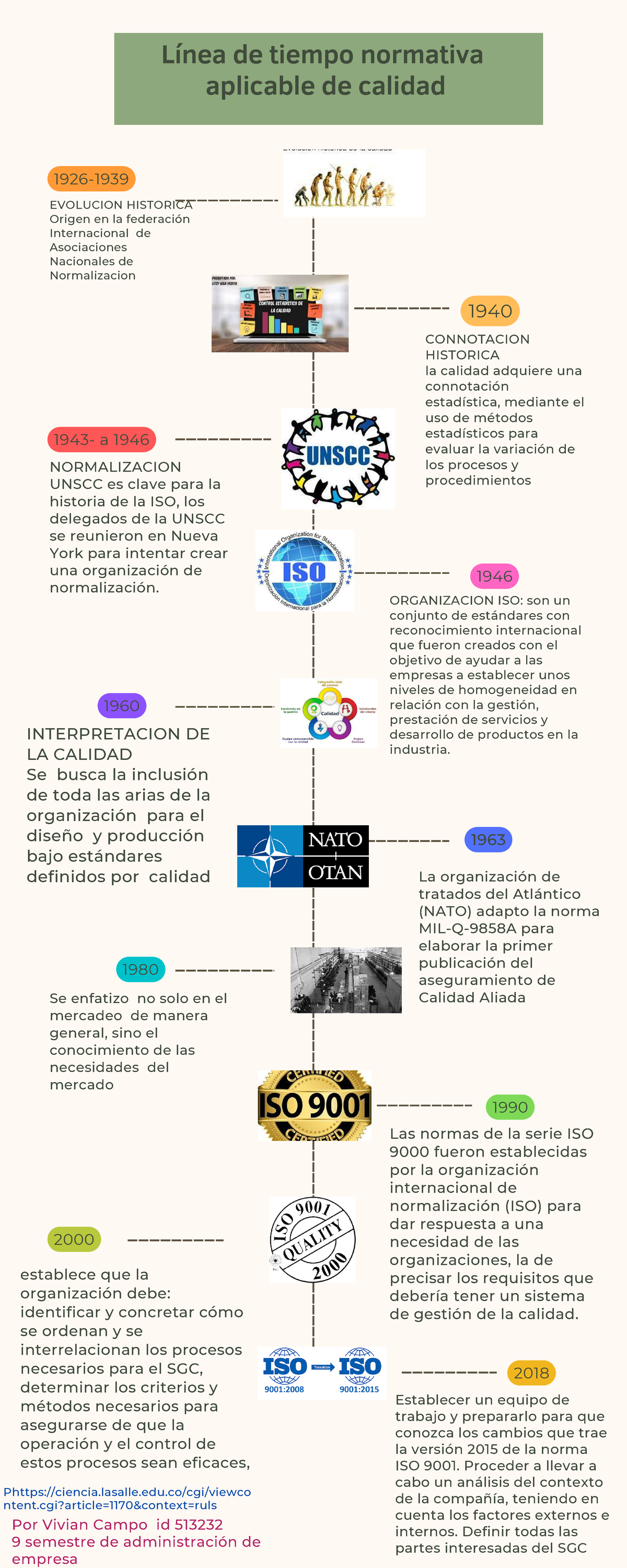 Linea DEL Tiempo DEL Teimpo Sobre Normativa DE Calidad - EVOLUCION ...