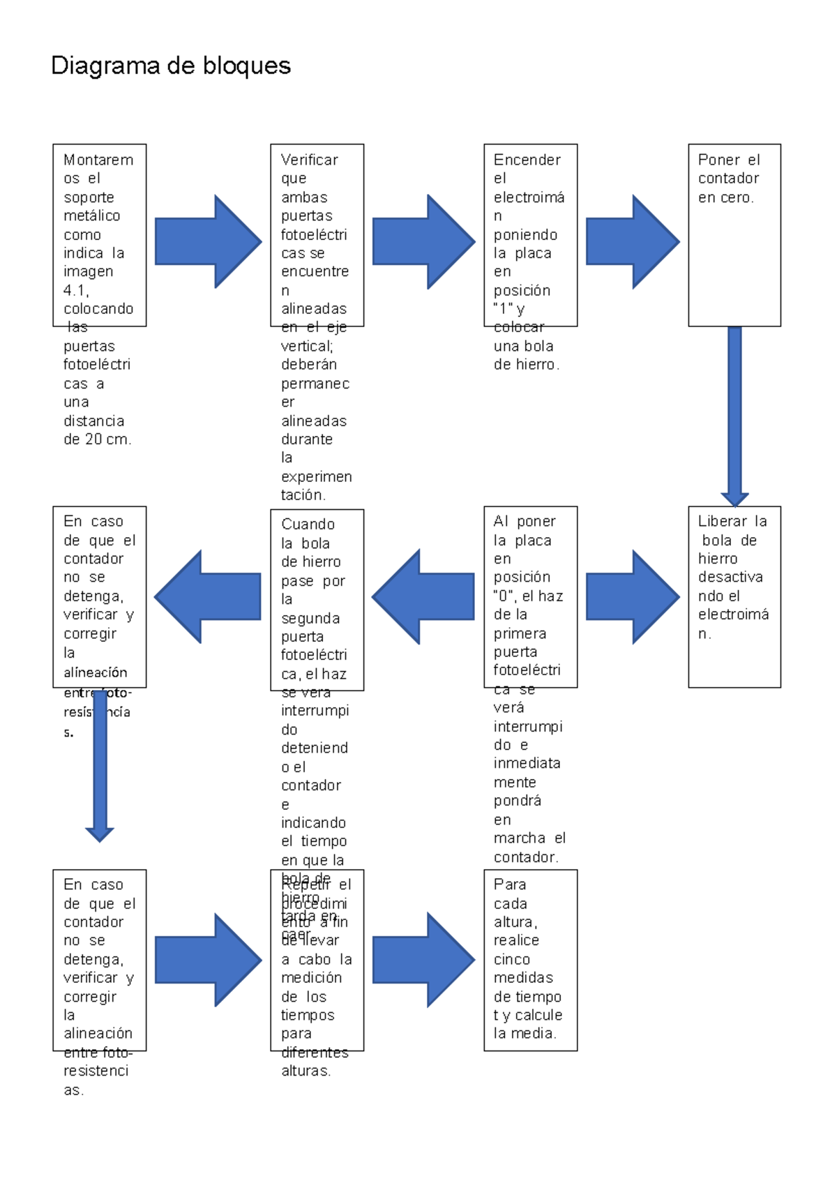 Diagrama de bloques Practica 4 - Diagrama de bloques Montarem os el ...