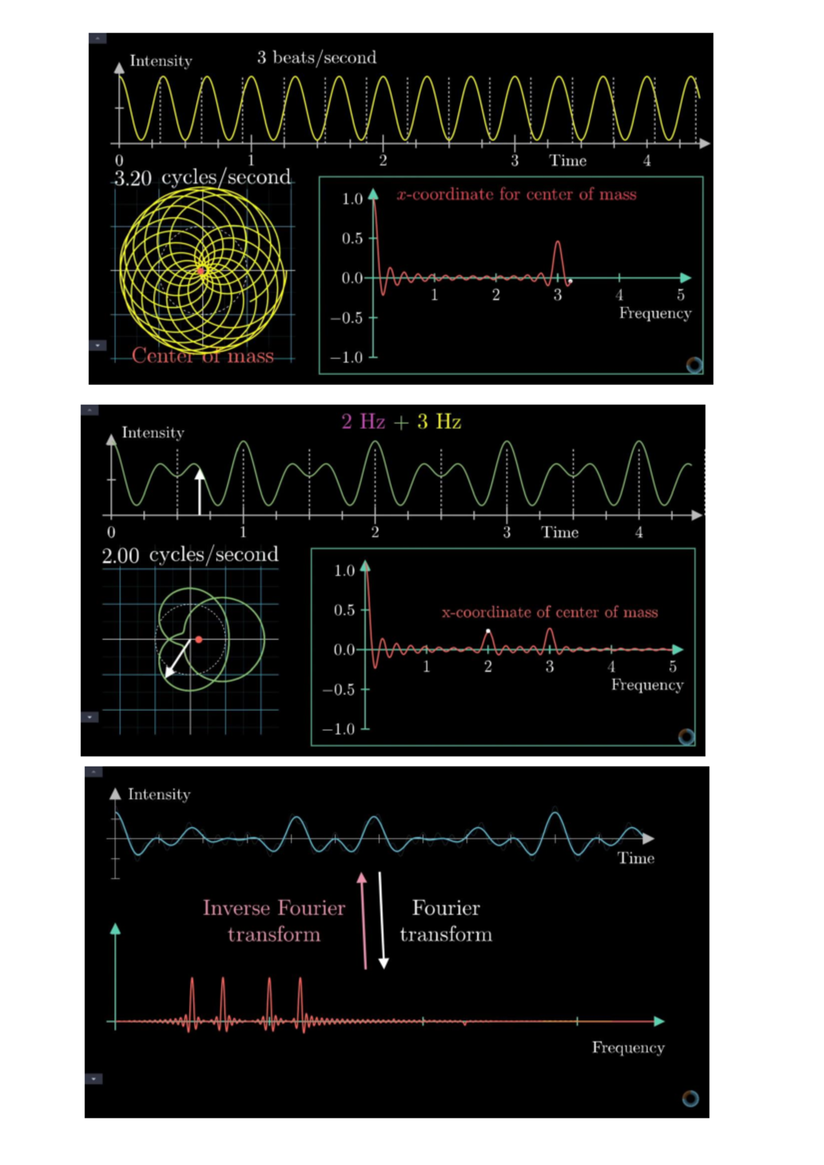 Fourier transformation - Introduction to Artificial Intelligence - Studocu