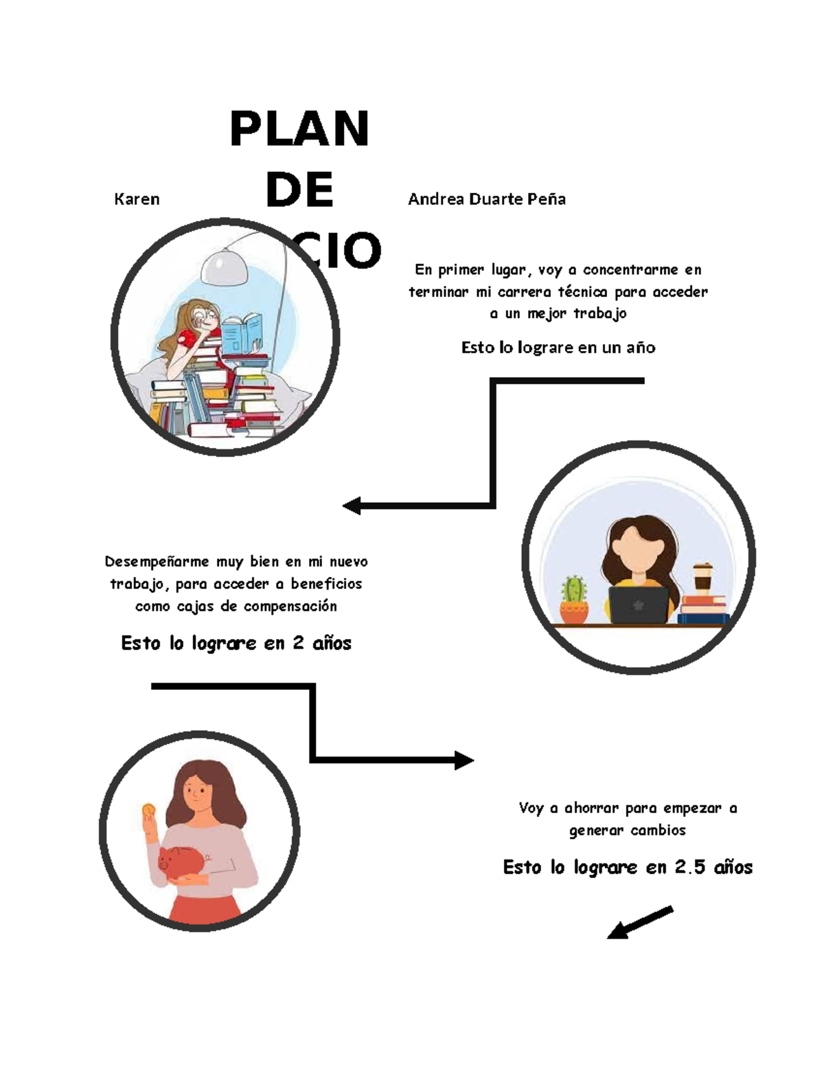 Plan de accion Karen Duarte - Karen Andrea Duarte Peña En primer lugar ...