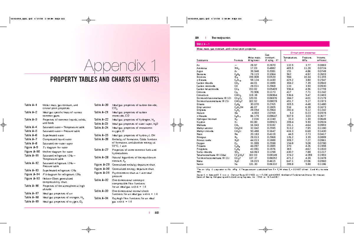 1. Steam Tables - Appendix 1 PROPERTY TABLES AND CHARTS (SI UNITS ...