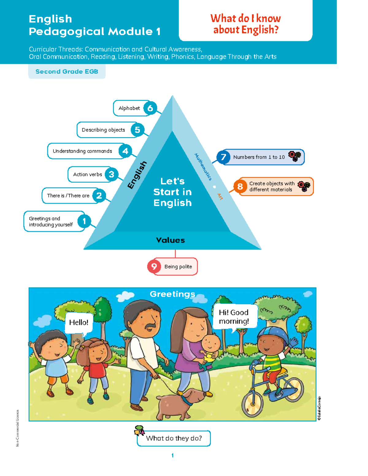Kiara Ingles 2 Modulo 1 1 - Numbers from 1 to 10 Second Grade EGB What ...