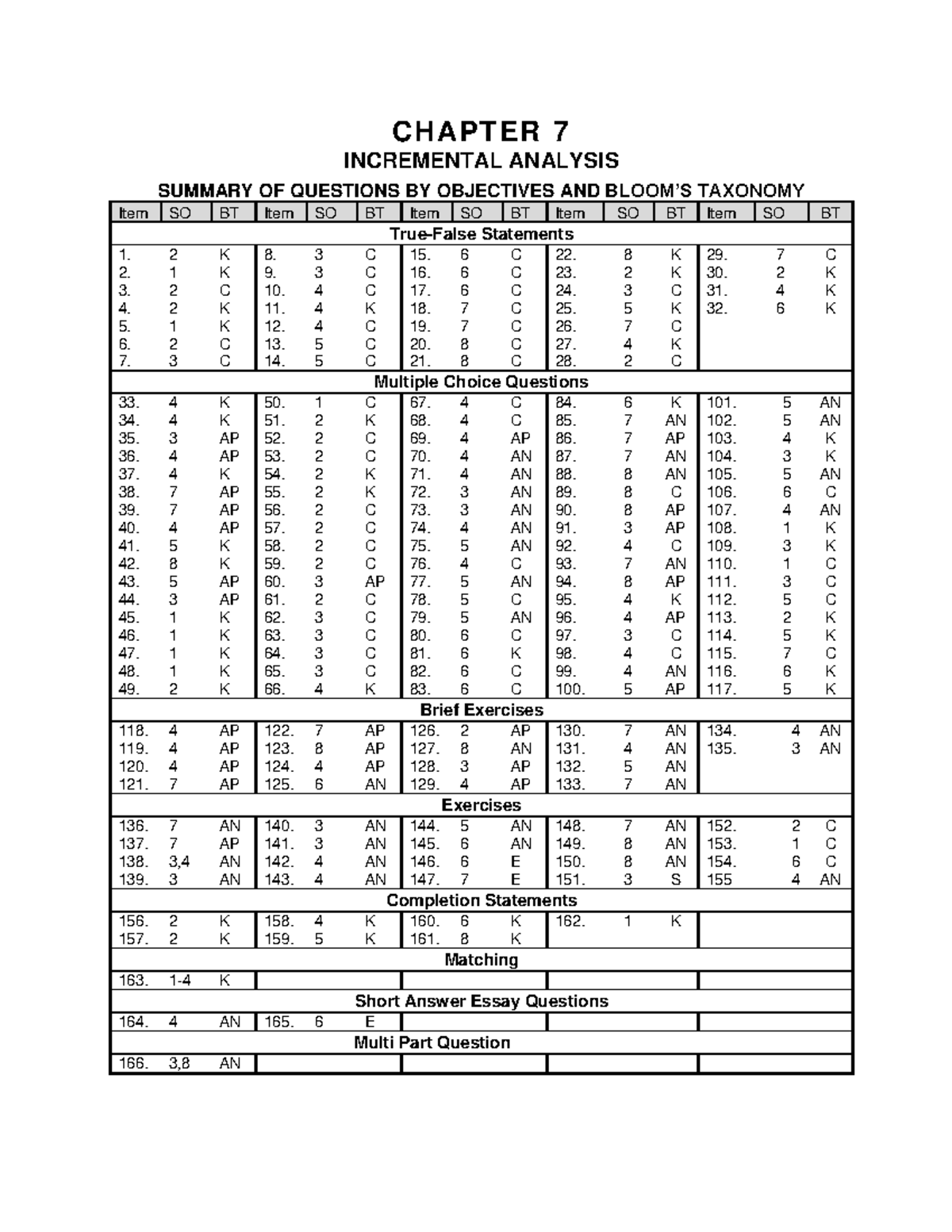Ilide - work - CHAPTER 7 INCREMENTAL ANALYSIS SUMMARY OF QUESTIONS BY ...