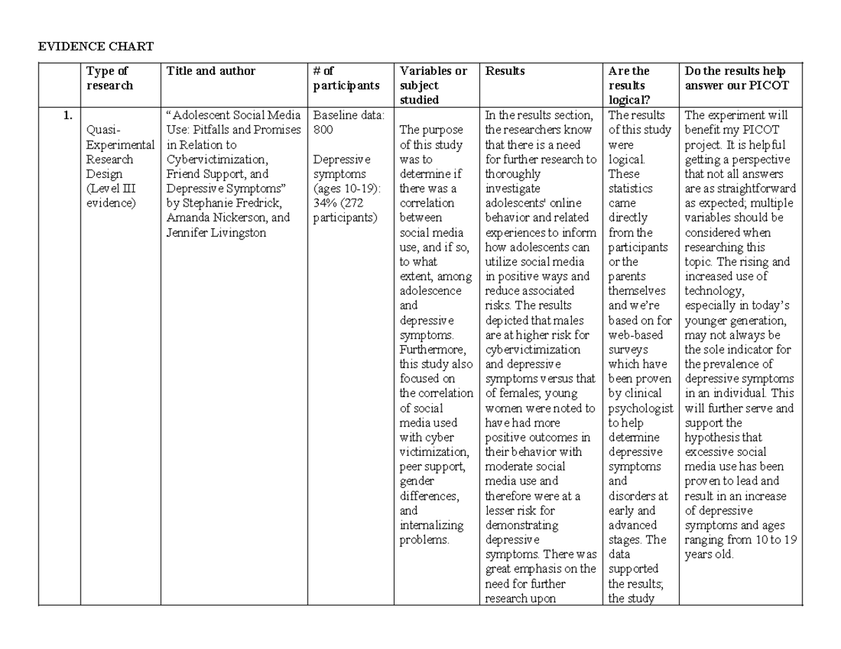 Evidence Chart NURS306 MJordan - EVIDENCE CHART Type of research Title ...