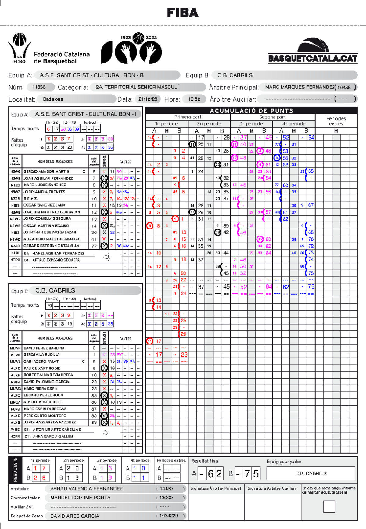 File 14 - basicamente lo que es es - Equip A: Equip B: Núm. Categoria ...