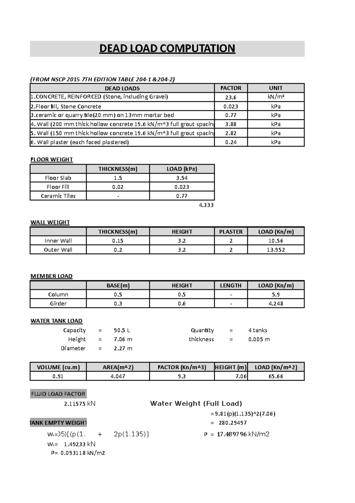 Toaz - none - DEAD LOAD COMPUTATION (FROM NSCP 2015 7TH EDITION TABLE ...