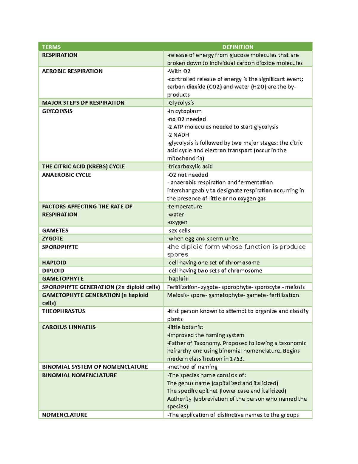 Important Terms In Botany - TERMS DEFINITION RESPIRATION -release of ...