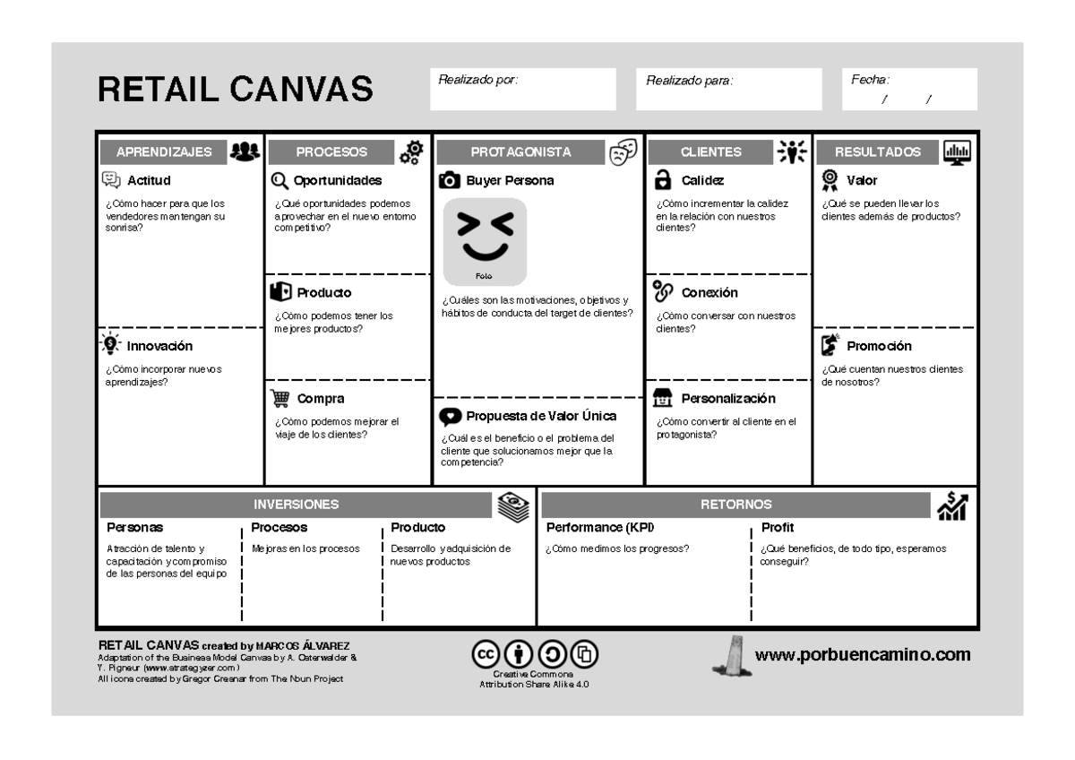 Retail Canvas - RETAIL CANVAS Realizado por: Realizado para: Fecha ...