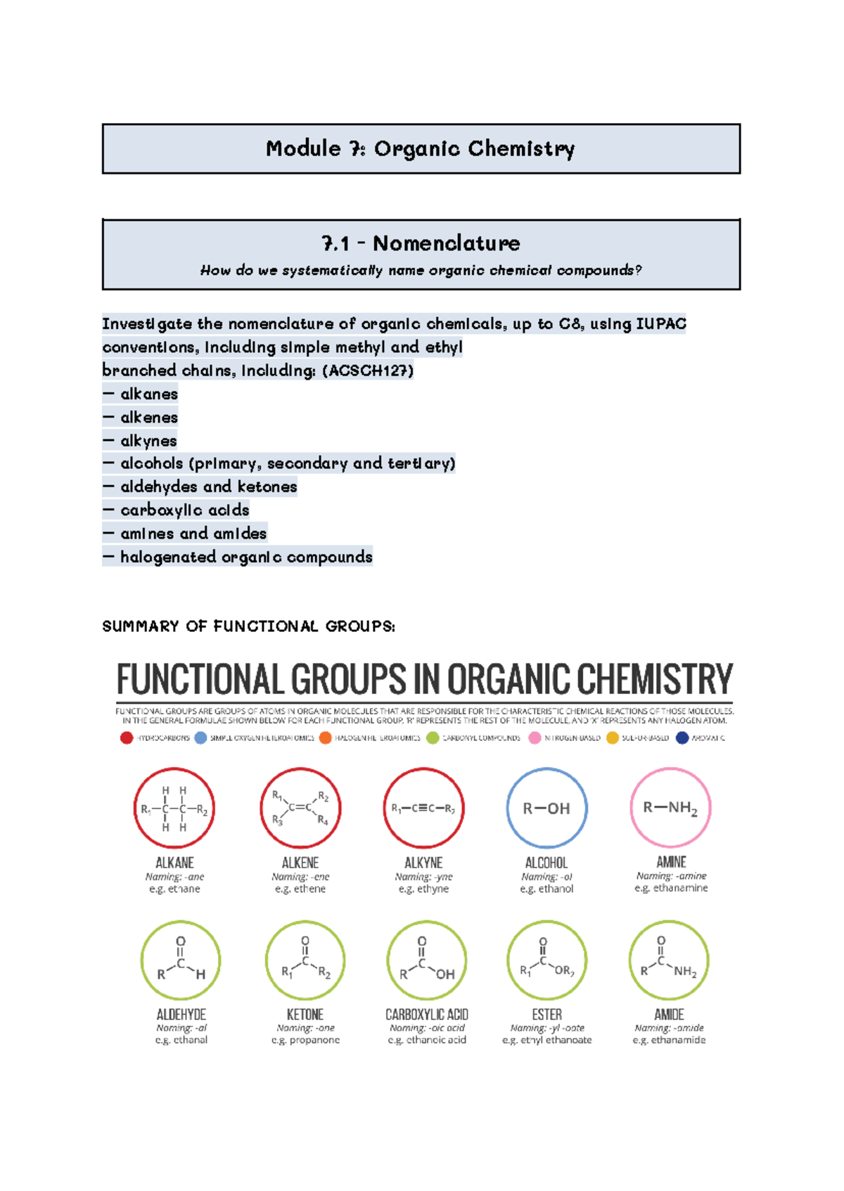 Chemistry Module 7 - Module 7: Organic Chemistry 7 - Nomenclature How ...