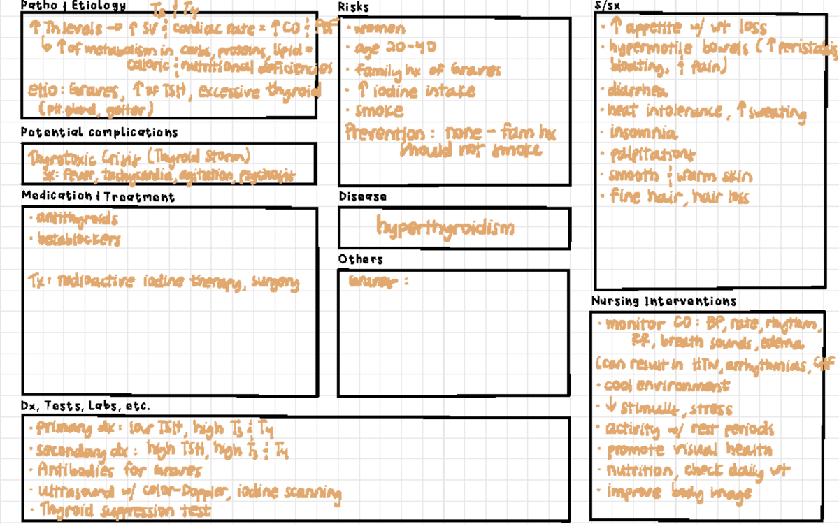 Hyperthyroidism - Note - Disease Patho Etiology Risks S/sx Medication ...