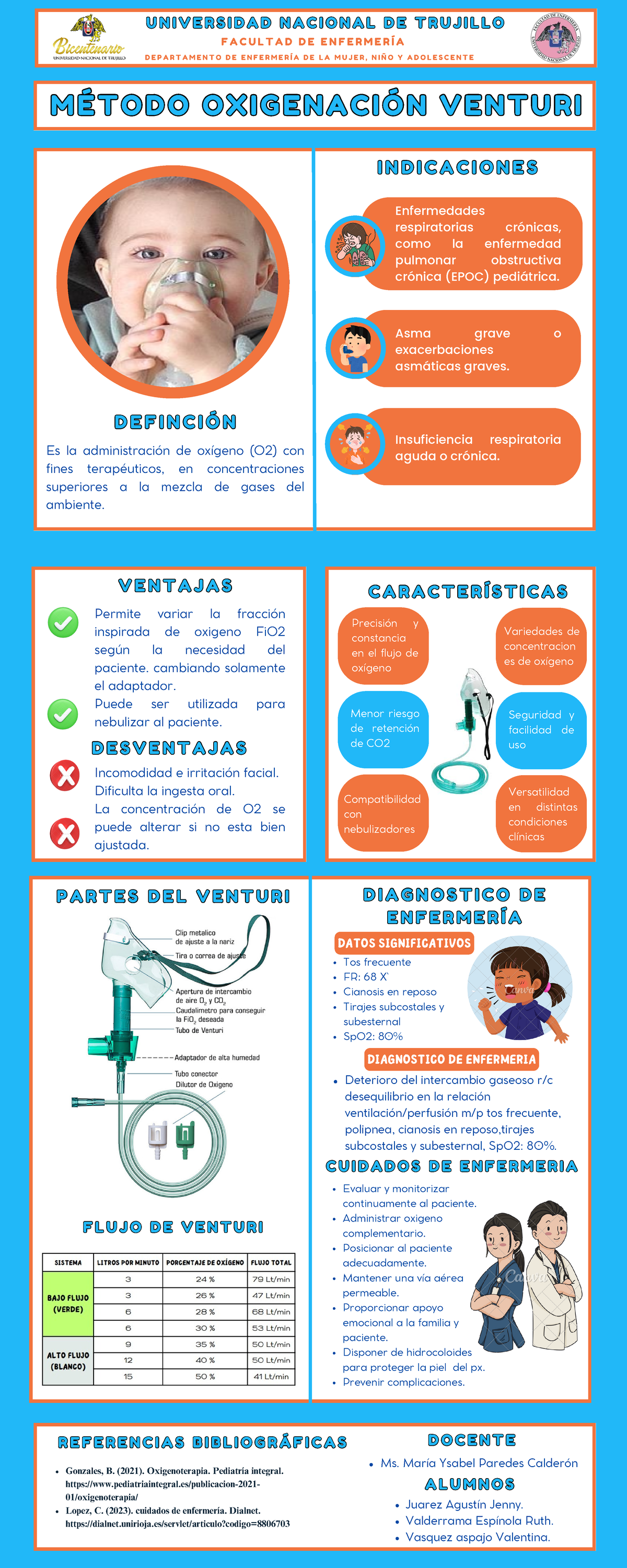 IF- Venturi - U N I V E R S I D A DU N I V E R S I D A D N A C I O N A ...