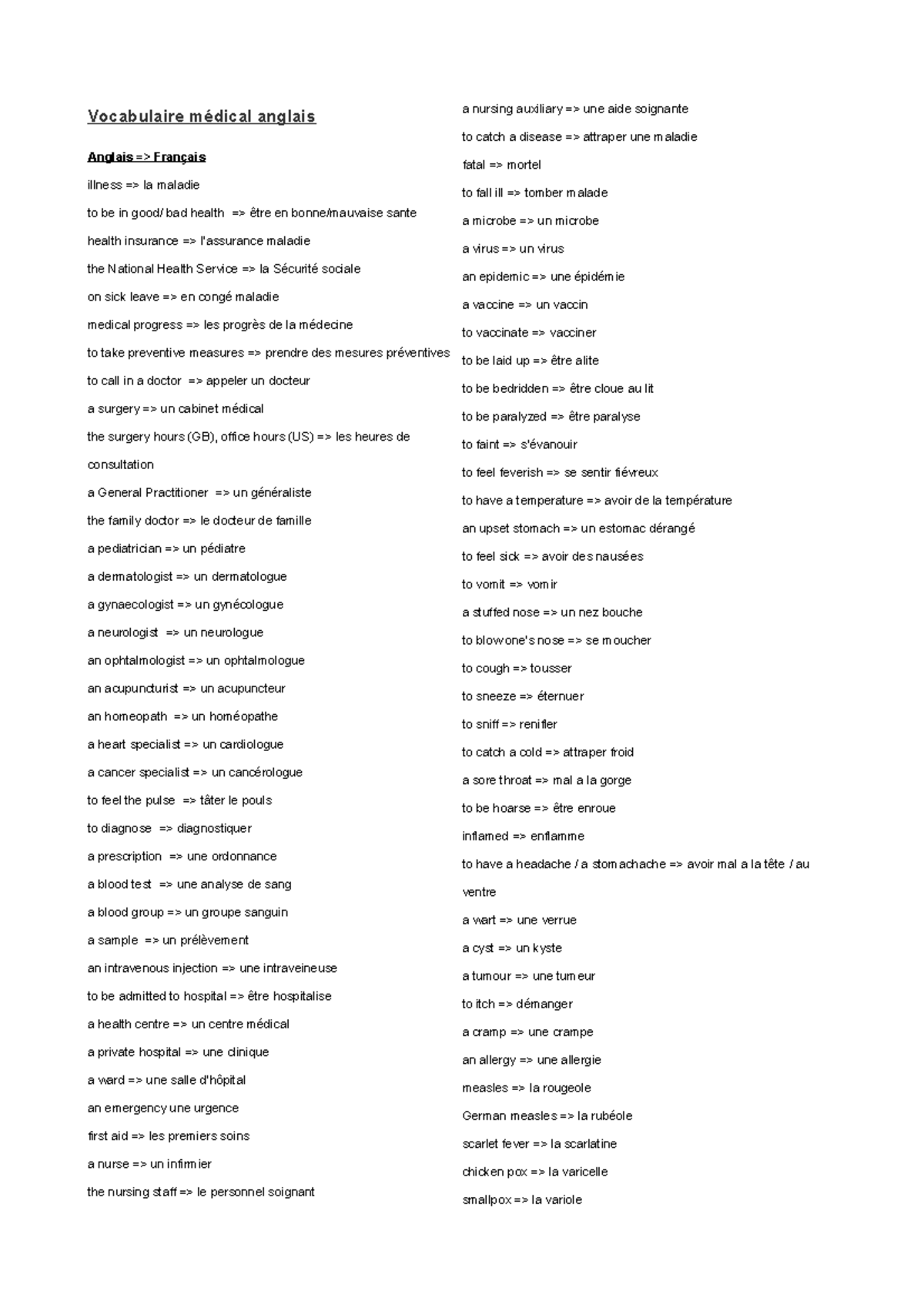 Vocabulaire-médical-anglais - Vocabulaire médical anglais Anglais ...