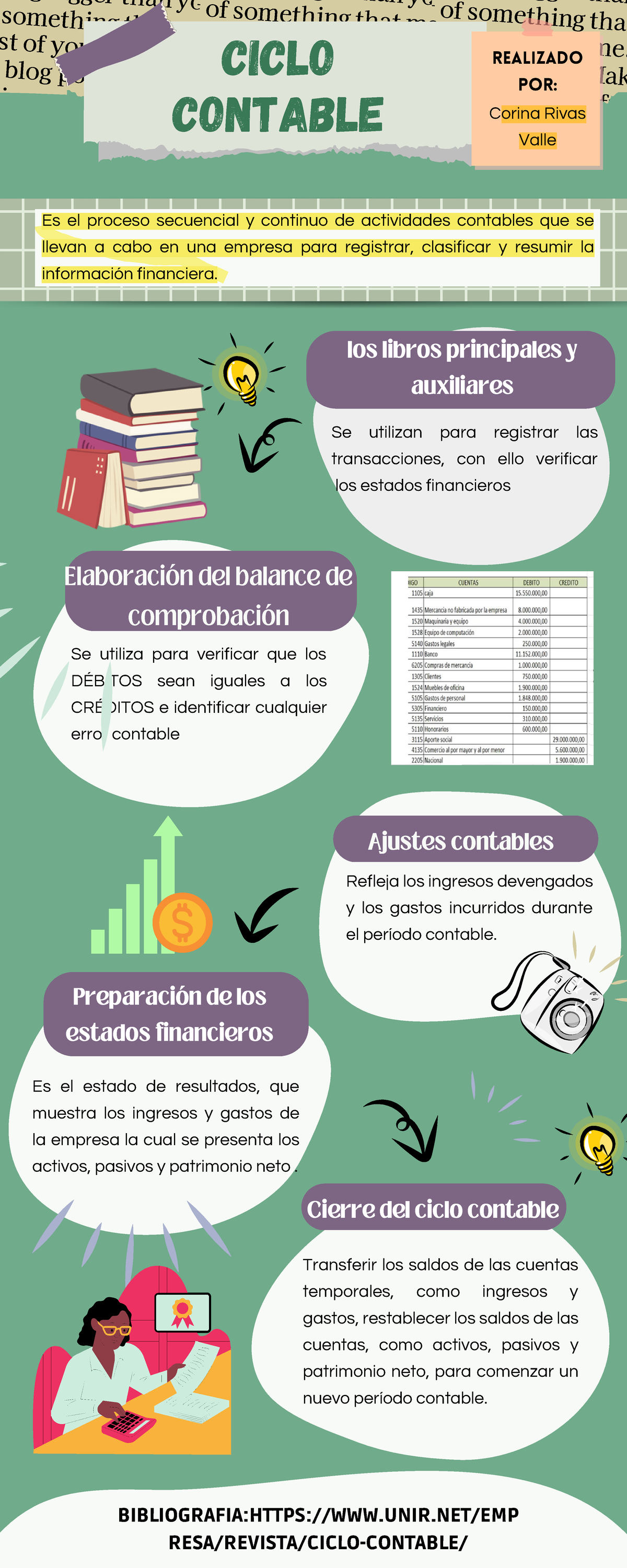 Infografia ciclo contable anahi - Se utiliza para verificar que los ...