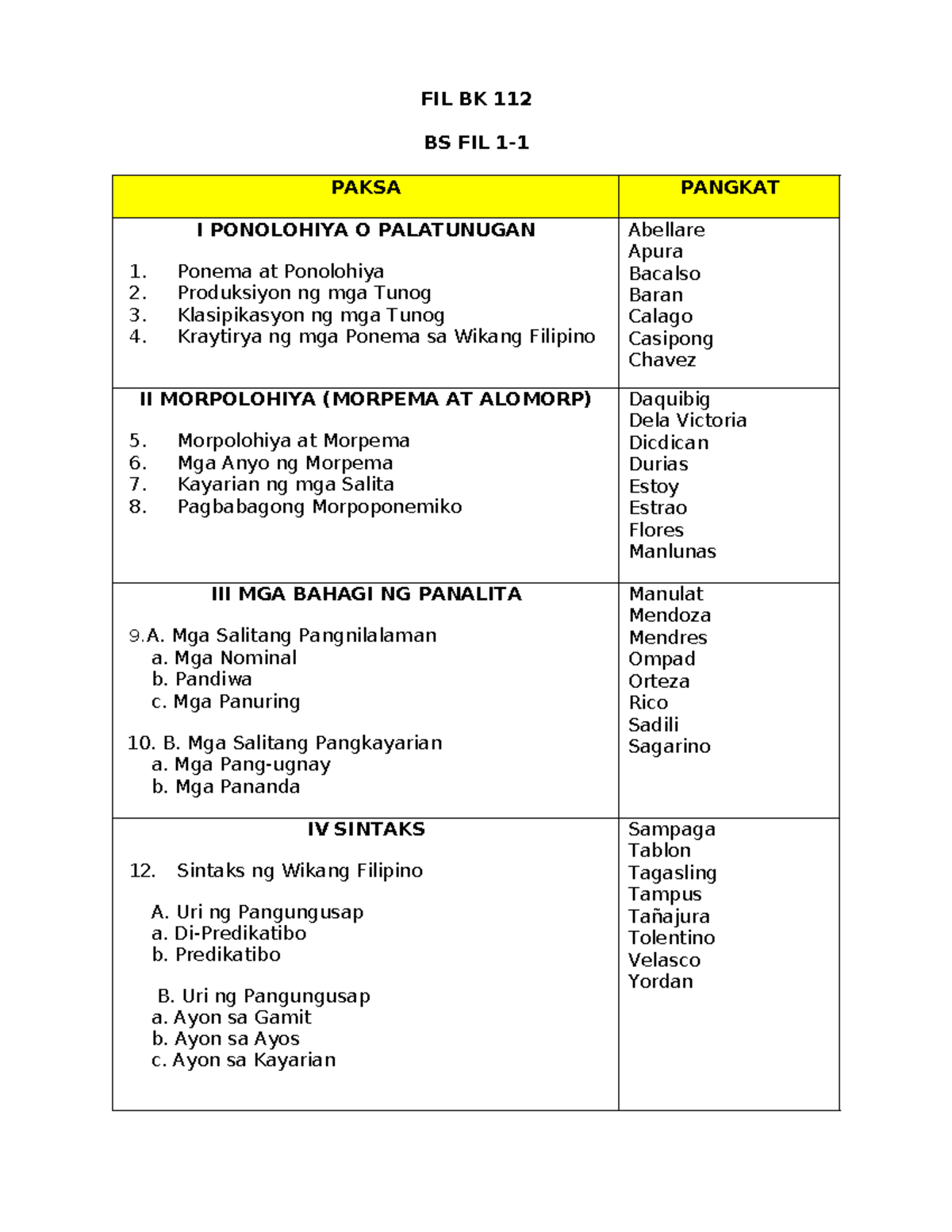 BS-FIL-1-1- Groupings-FOR- Reporting - FIL BK 112 BS FIL 1- PAKSA ...