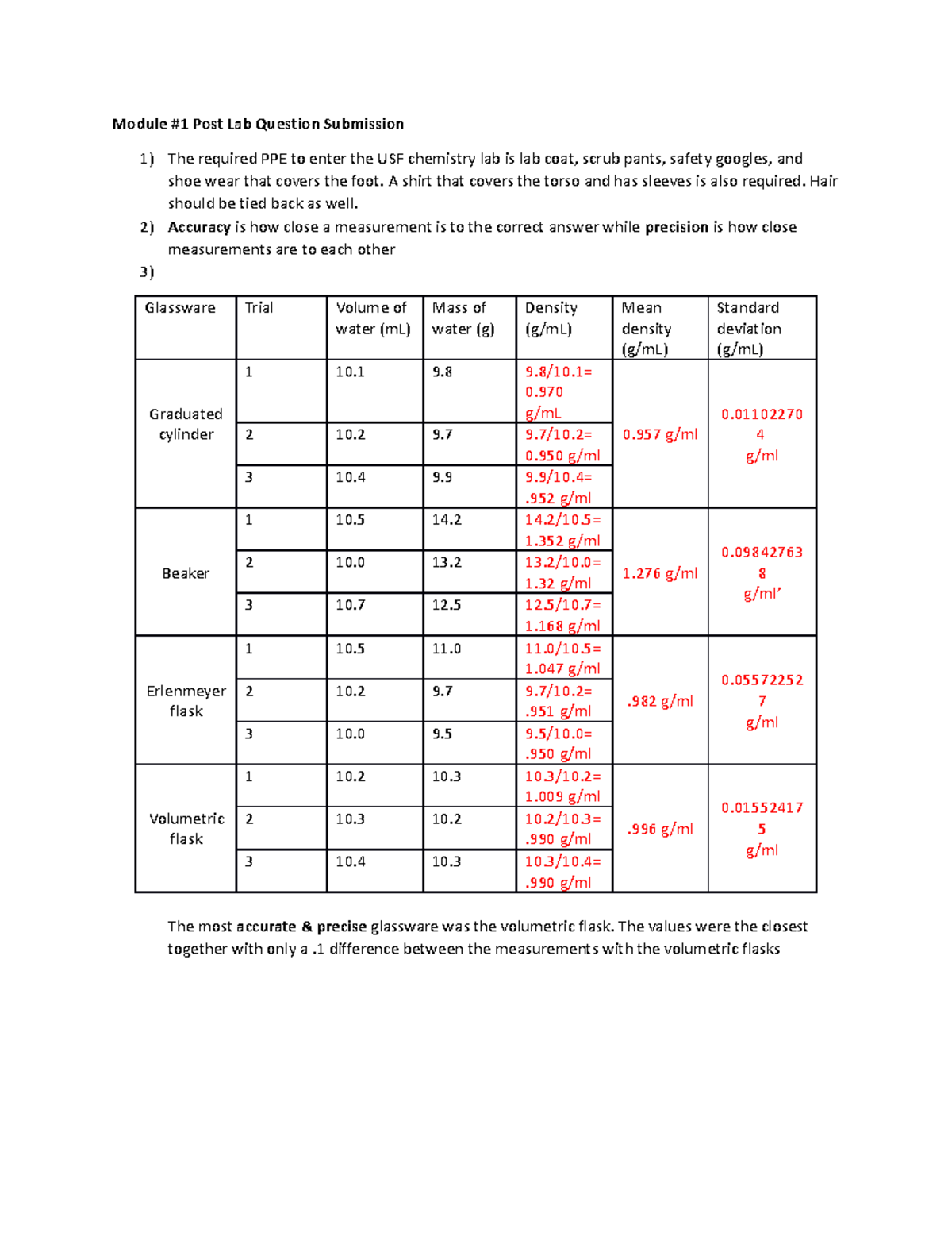 Module #1 Post Lab Question Submission - Module #1 Post Lab Question Submission 1) The required ...