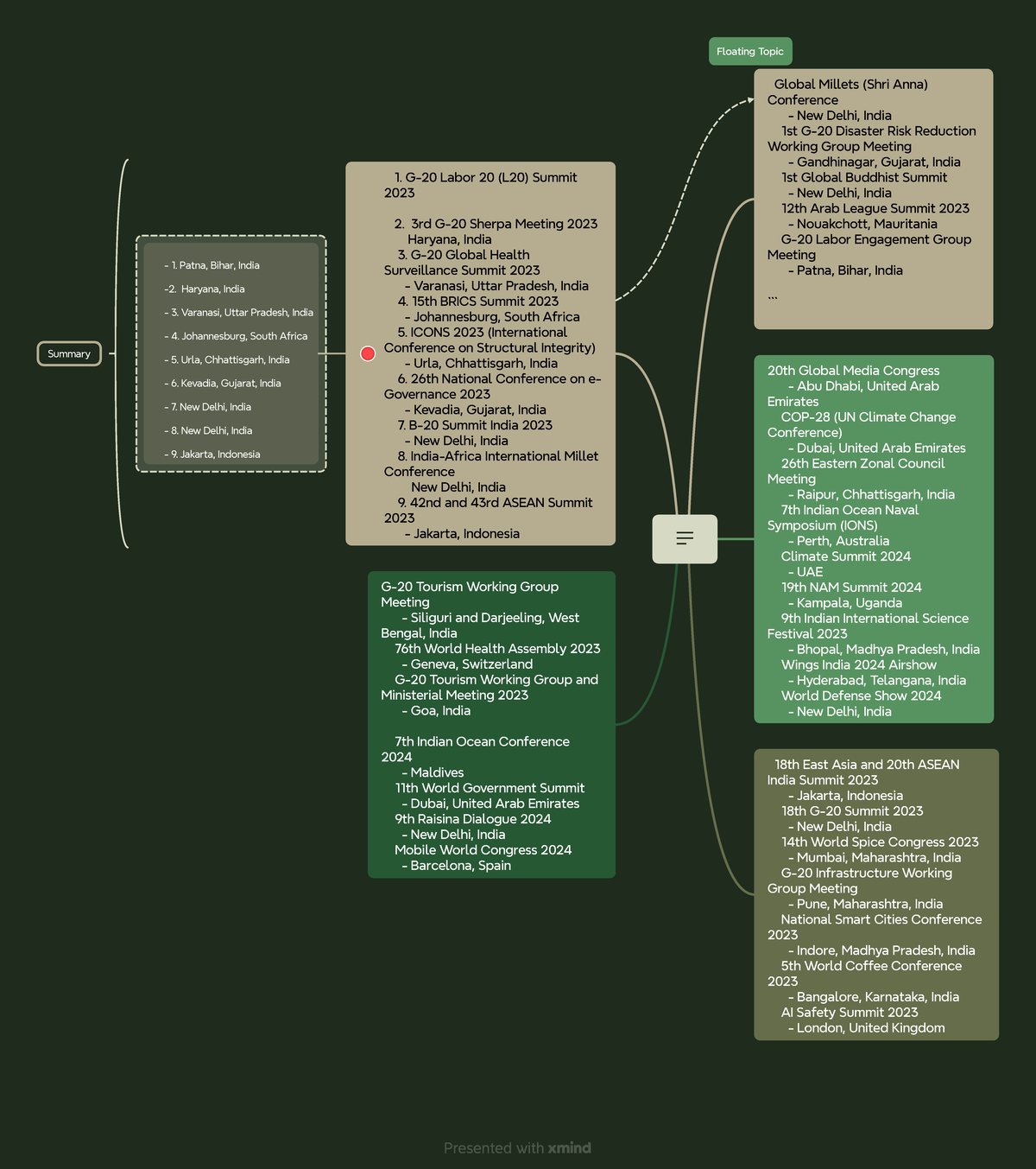 Map - DFA - Global Millets (Shri Anna) Conference New Delhi, India 1st ...