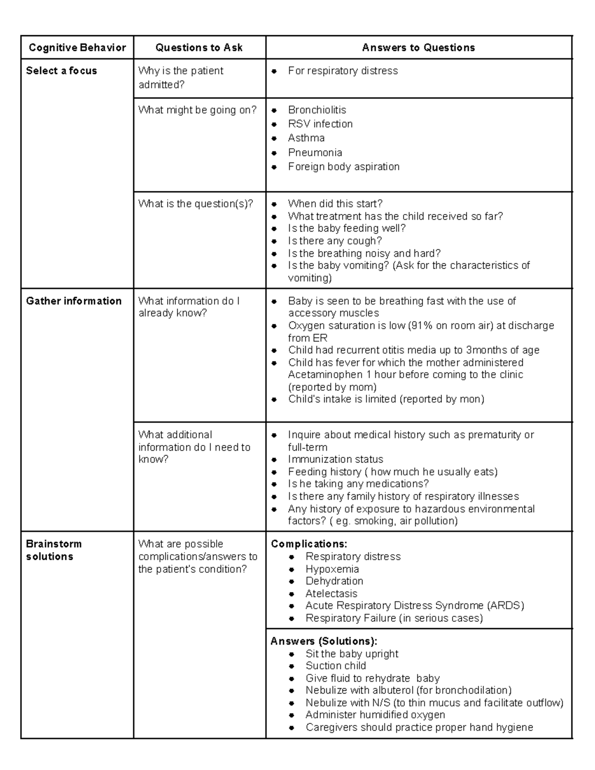 Case study preparation - Cognitive Behavior Questions to Ask Answers to ...