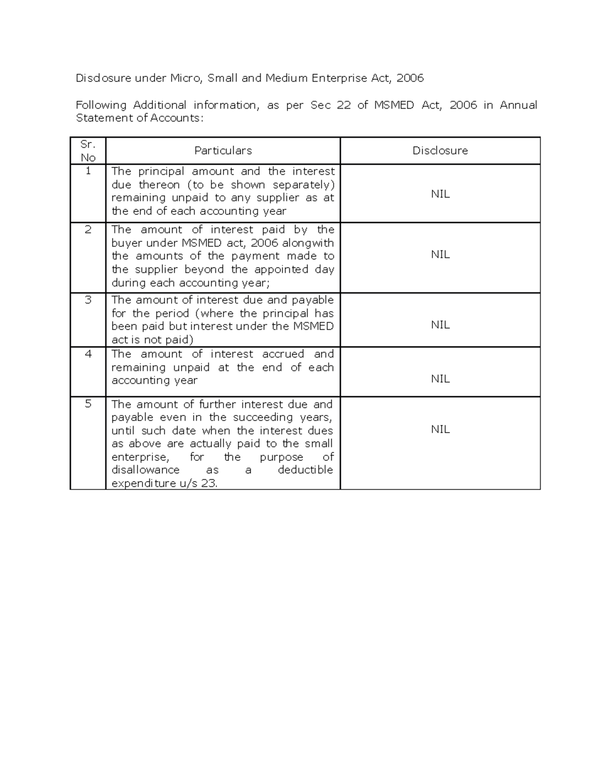ABC - ABC - Disclosure under Micro, Small and Medium Enterprise Act ...