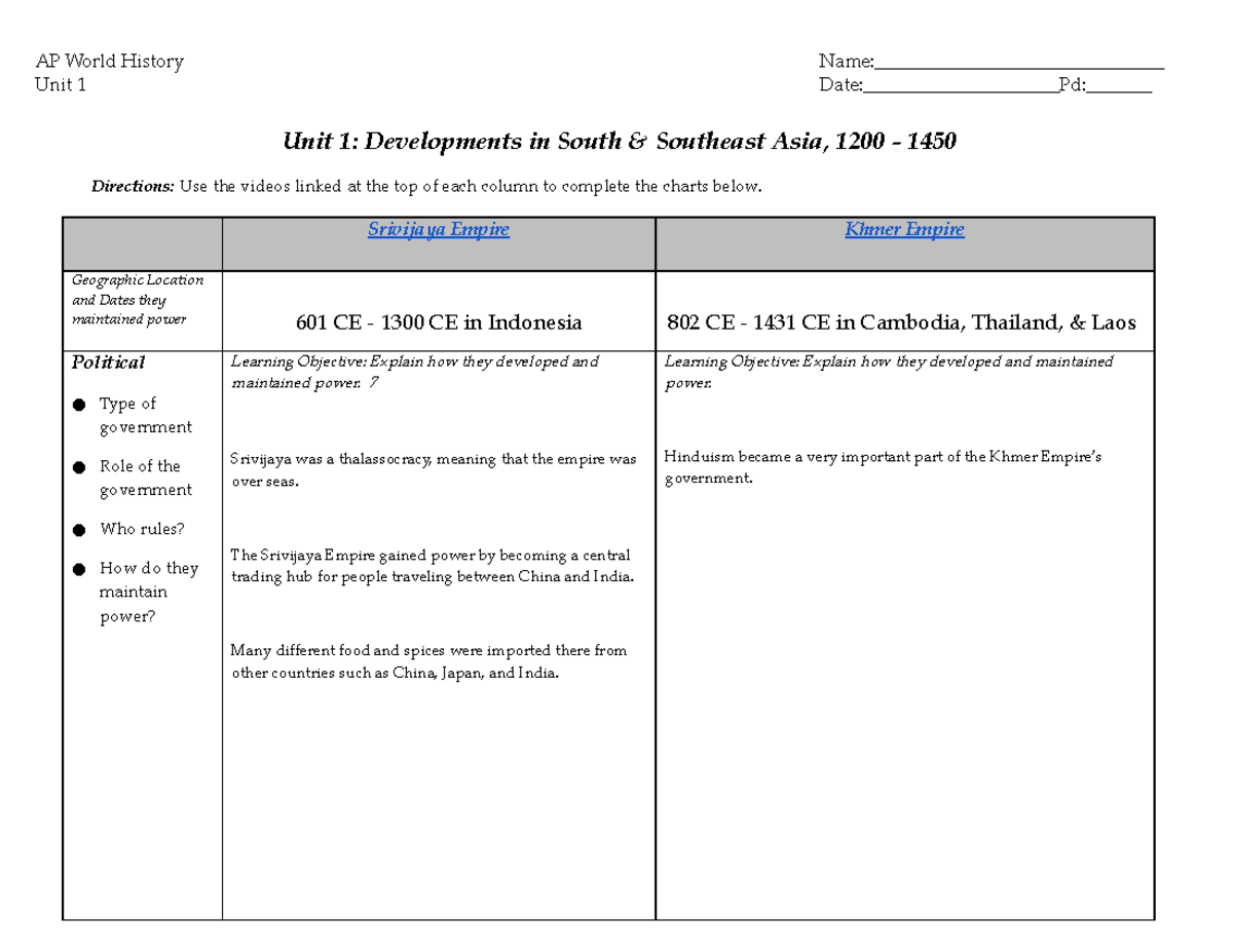 Southeast Asia Graphic Organizer - AP World History Name ...