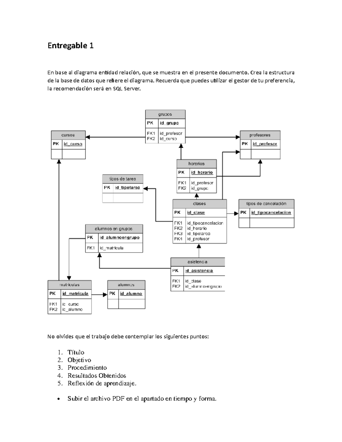 Entregable 1 - Crea la estructura de la base de datos que refiere el diagrama. Recuerda que ...