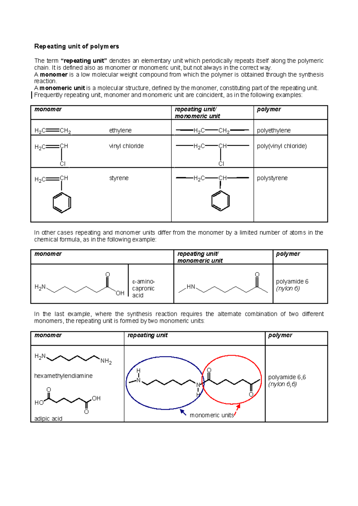 2 0 repeating unit - asy - Repeating unit of polymers The term ...