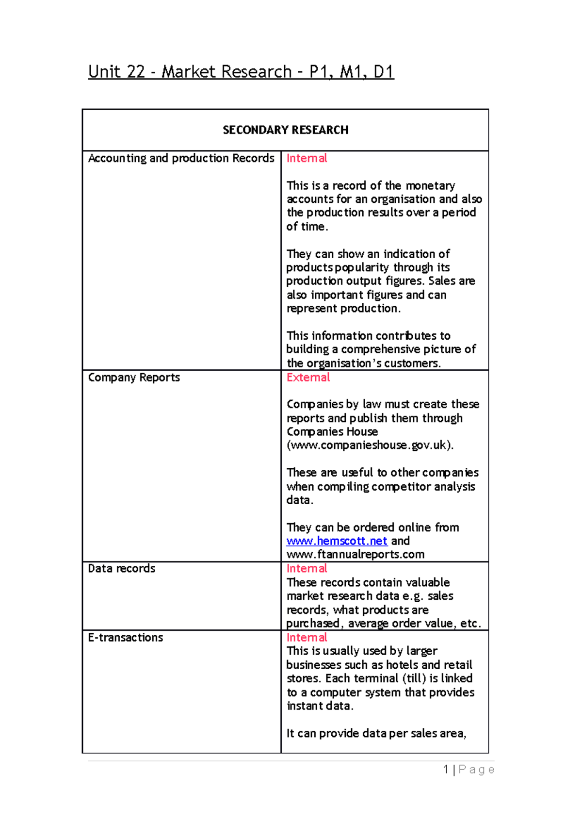 Secondary Terms GAP FILL 2 - Unit 22 - Market Research – P1, M1, D ...