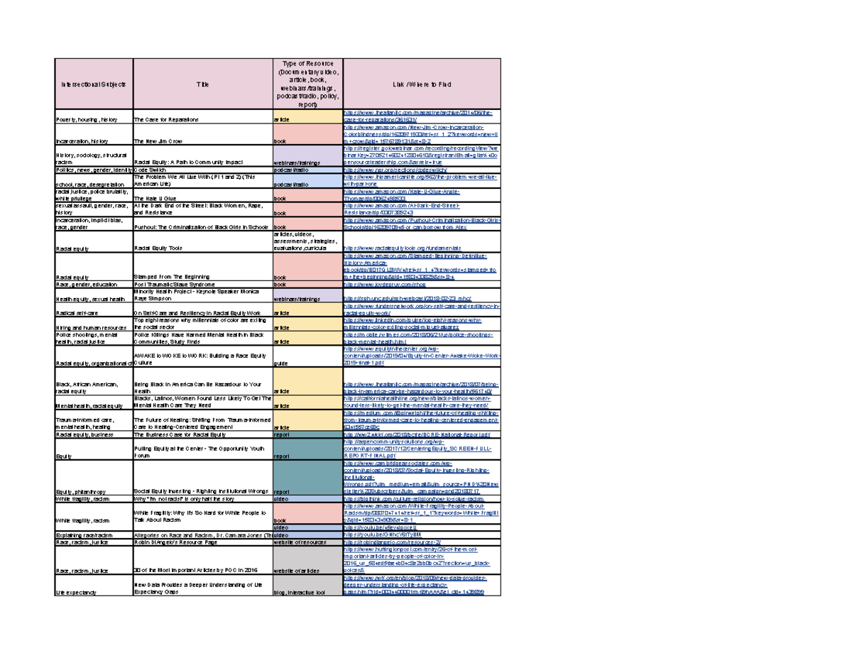 Racial Equity Class Resources - Intersectional Subjects Title Type of ...