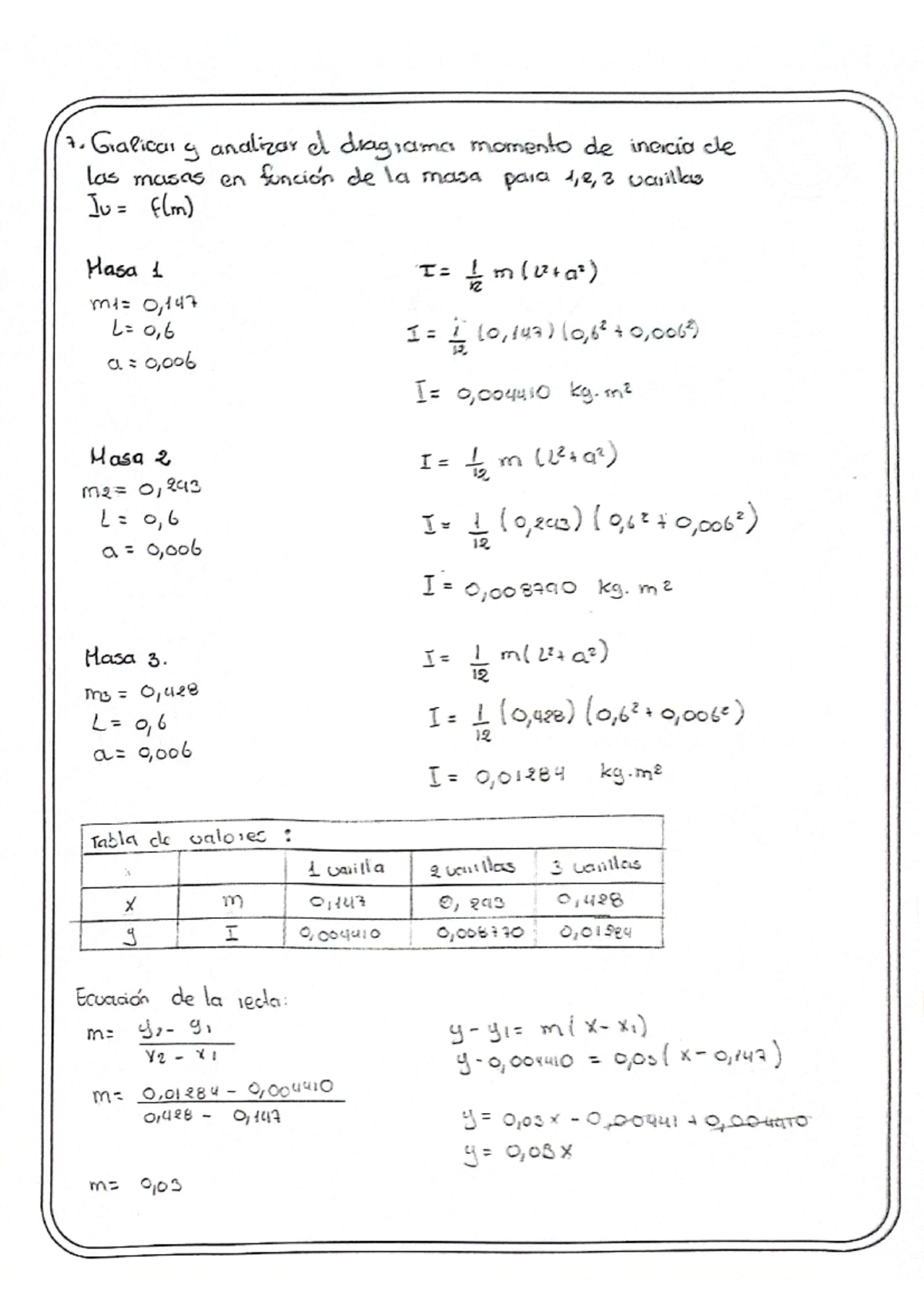 eejrcicios de practica 10 - 7. Galicary analizar d diagrama momento de ...
